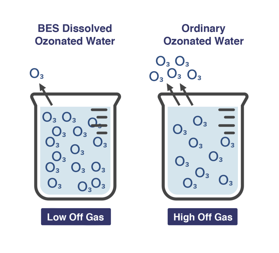Electrolytic Ozone Generator - BioSure Professional